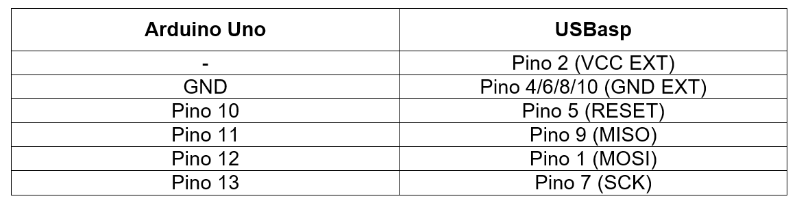 Usando o firmware original do gravador AVR USBasp no MX-USBASP (clone chinês)